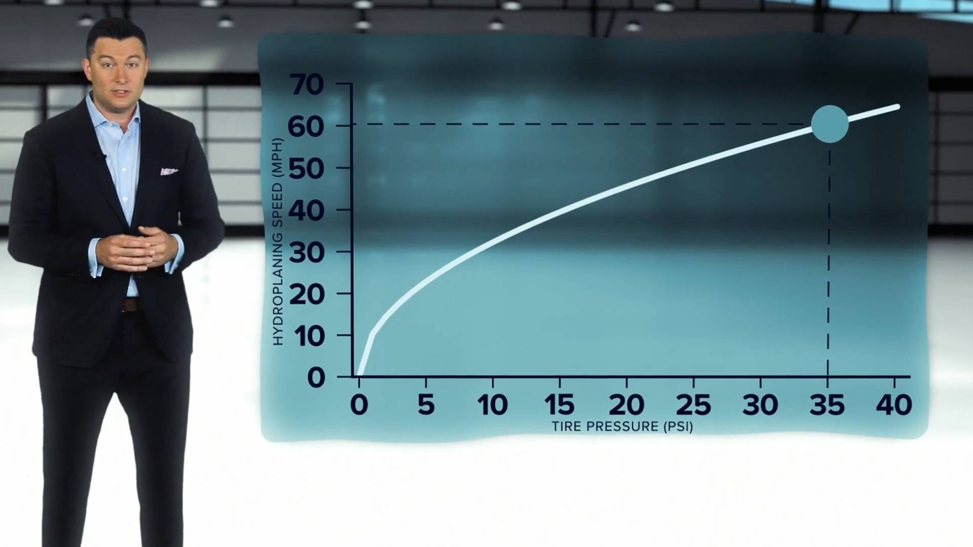 Hydroplaning ITE - TEGNA Design Tank